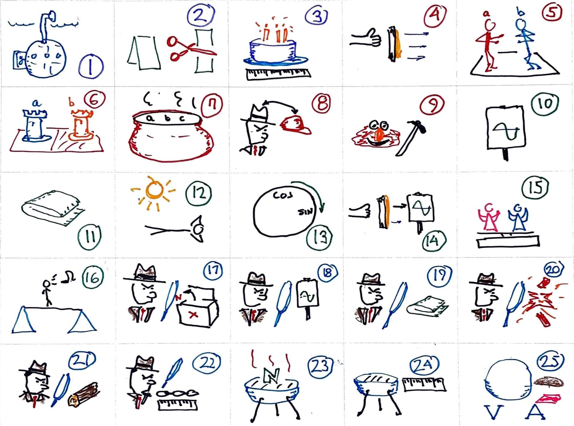 Learning mathematical knowledge - General Memory Chat - Art of Memory Forum