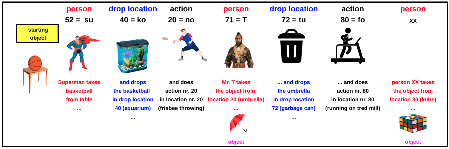 Linking madness method - General Memory Chat - Art of Memory Forum