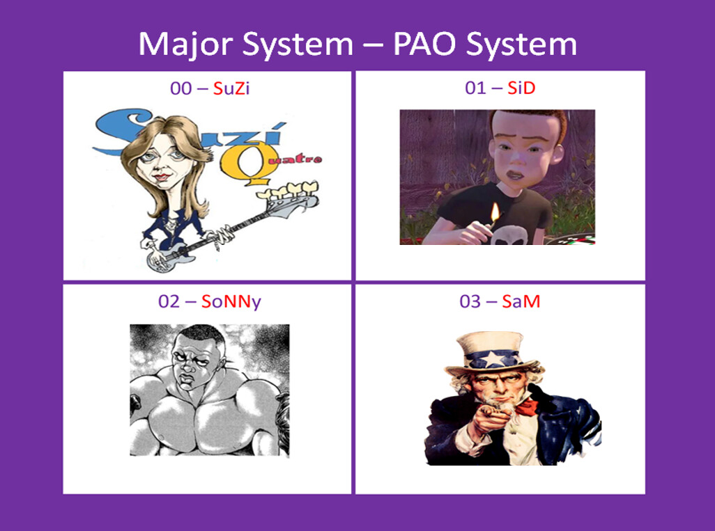 Dominic System - Memory Training Journals - Art of Memory Forum