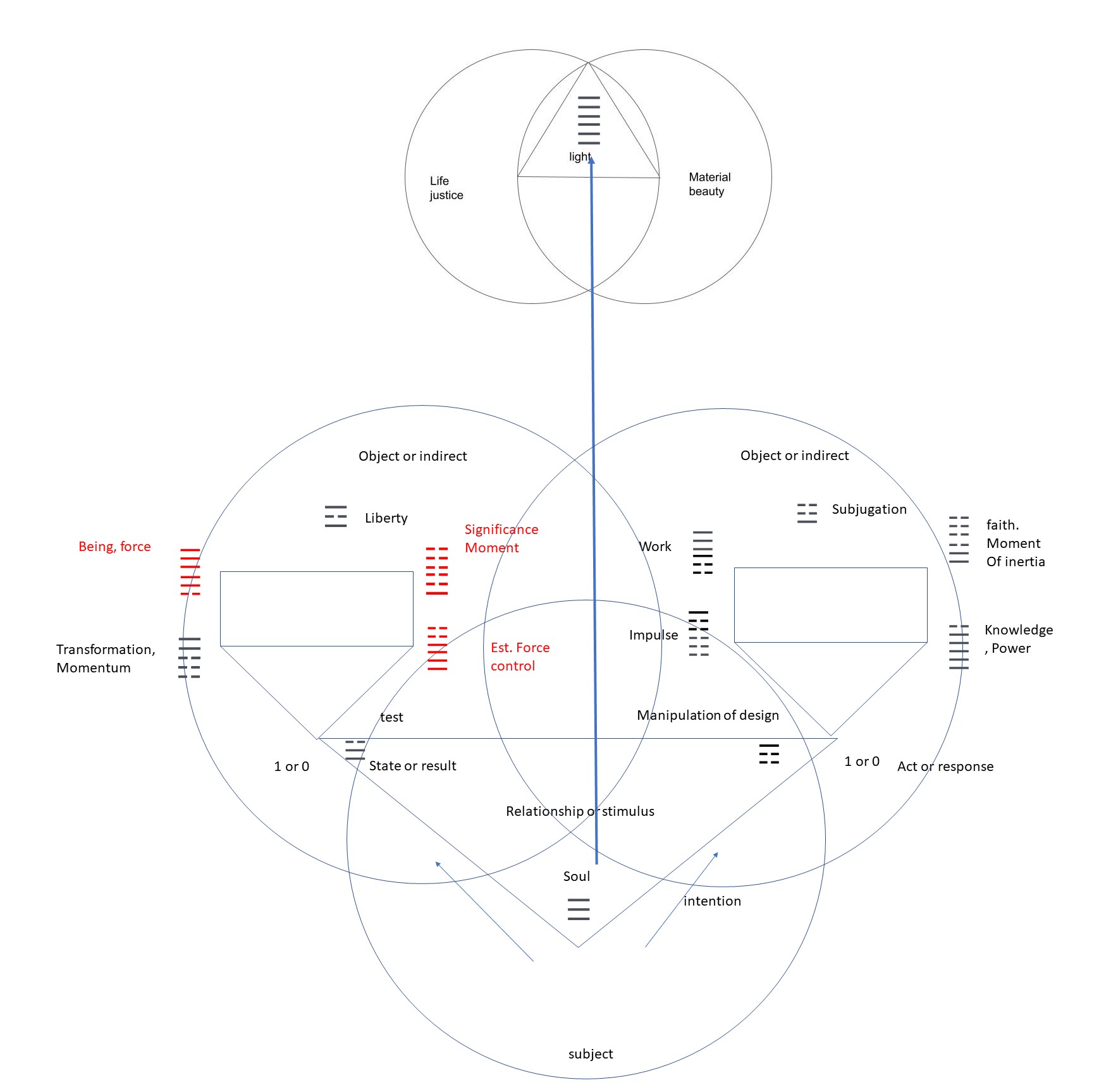 Mnemonic Conlag(constructed language) - General Memory Chat - Art of ...