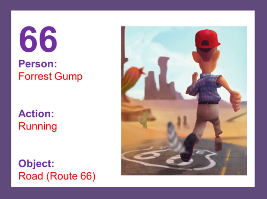 Memorizing a 00 - 99 PAO System - General Memory Chat - Art of Memory Forum