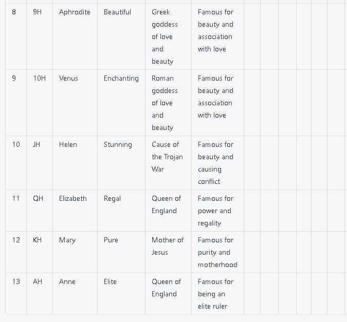 Generating Playing Card Mnemonics Rapidly with ChatGPT - General Memory ...