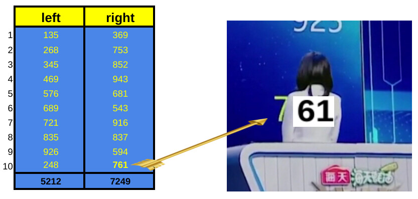 Challenge: Double-brain flash mental calculation (2019) - Mental ...
