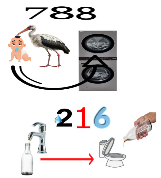 3 digit shape madness - General Memory Chat - Art of Memory Forum