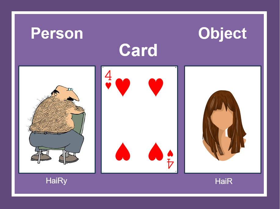 My PAO System for card - General Memory Chat - Art of Memory Forum