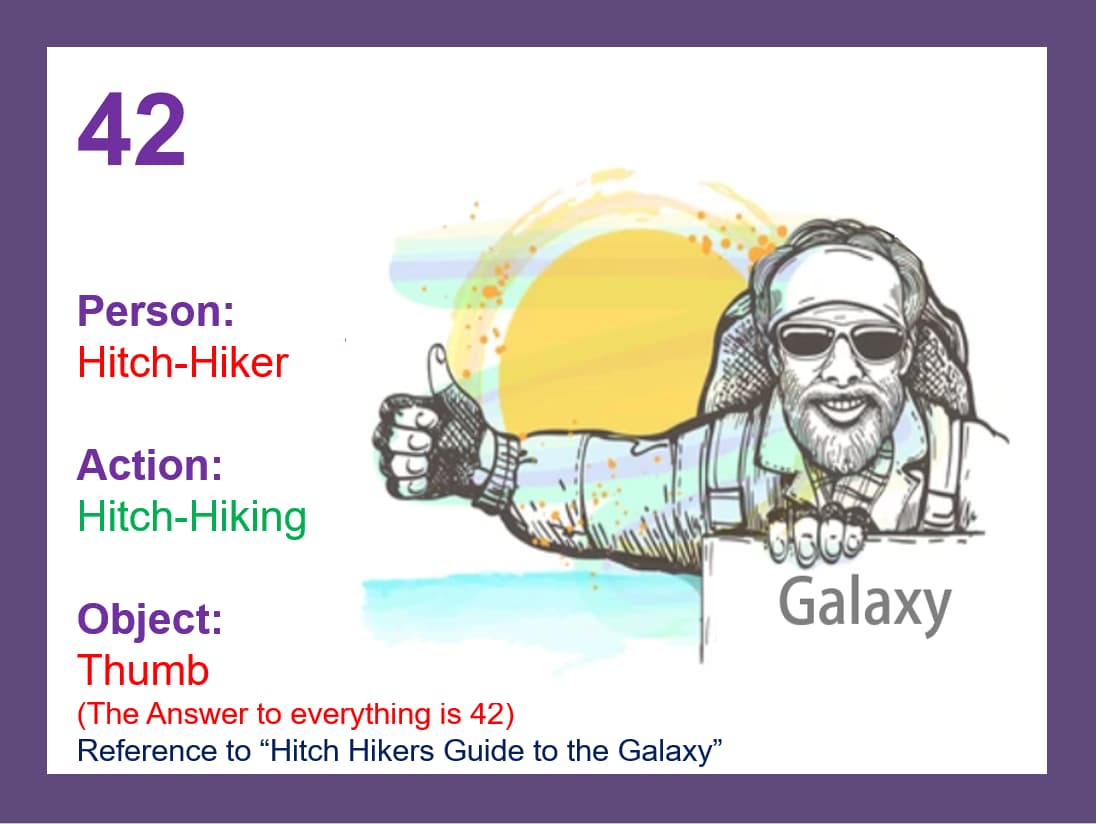 Memorizing a 00 - 99 PAO System - General Memory Chat - Art of Memory Forum