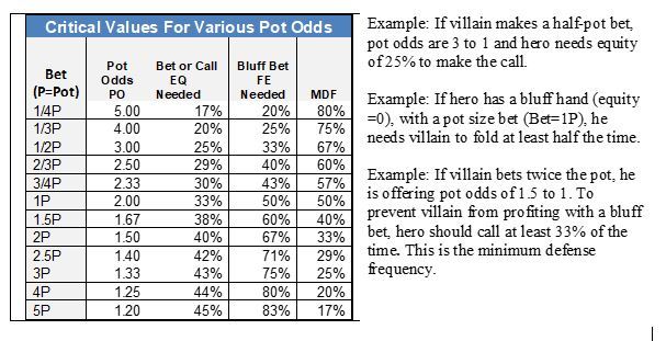 Best way to calculate + commit to memory a table with odds/ratios ...
