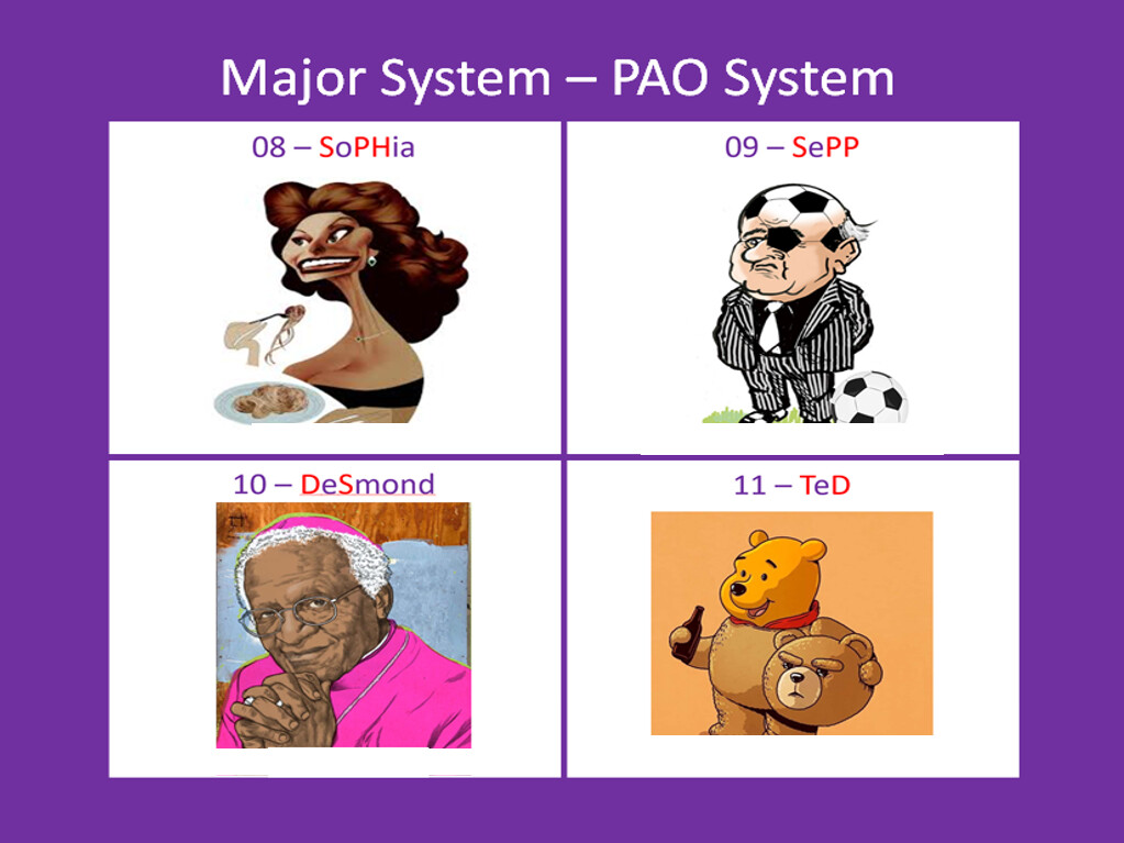 Dominic System - Memory Training Journals - Art of Memory Forum