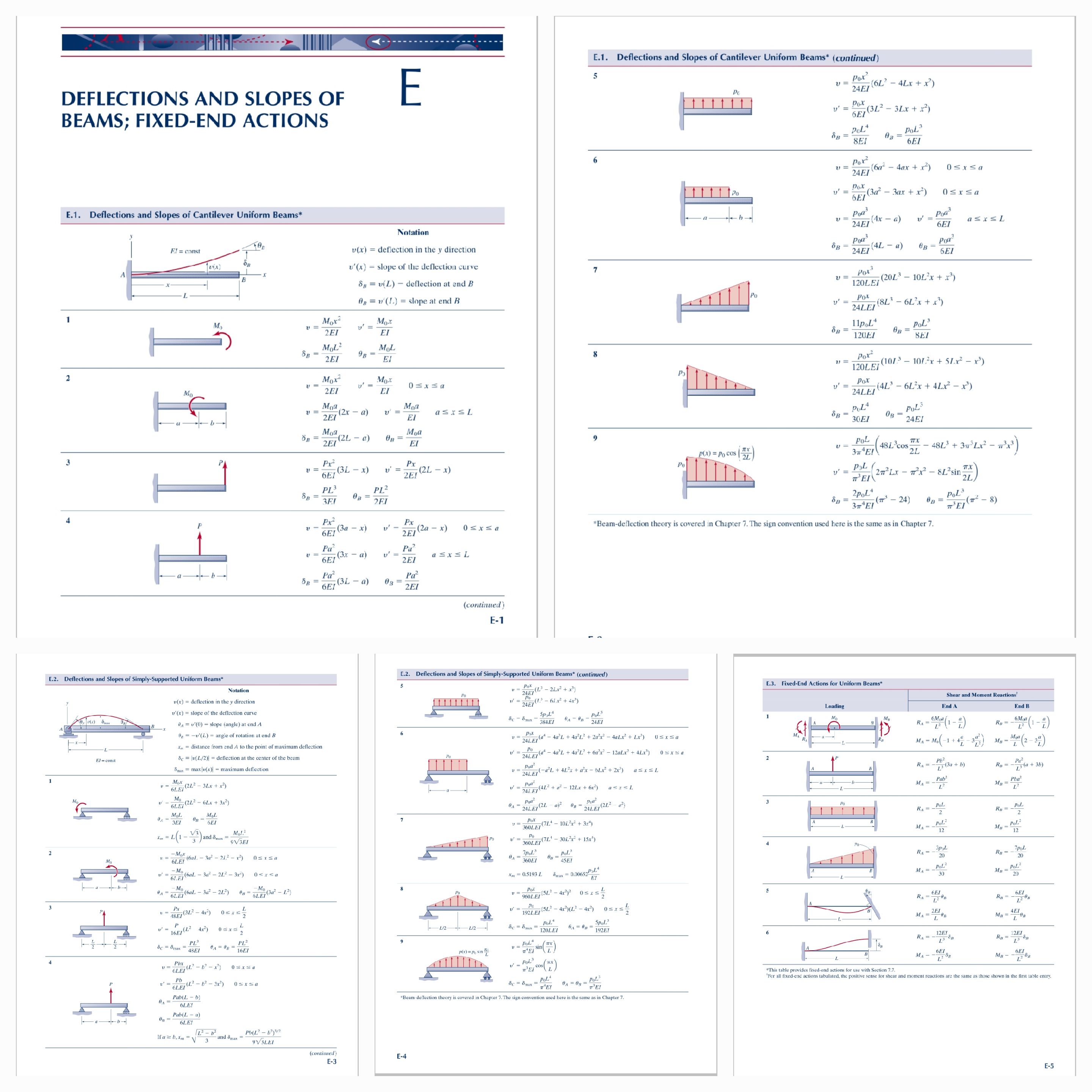 Deflections and slopes of beams; fixed-end actions - Homework and Study ...