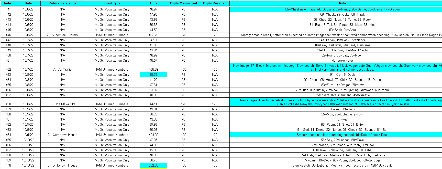 Memory Training with Techniques - General Memory Chat - Art of Memory Forum