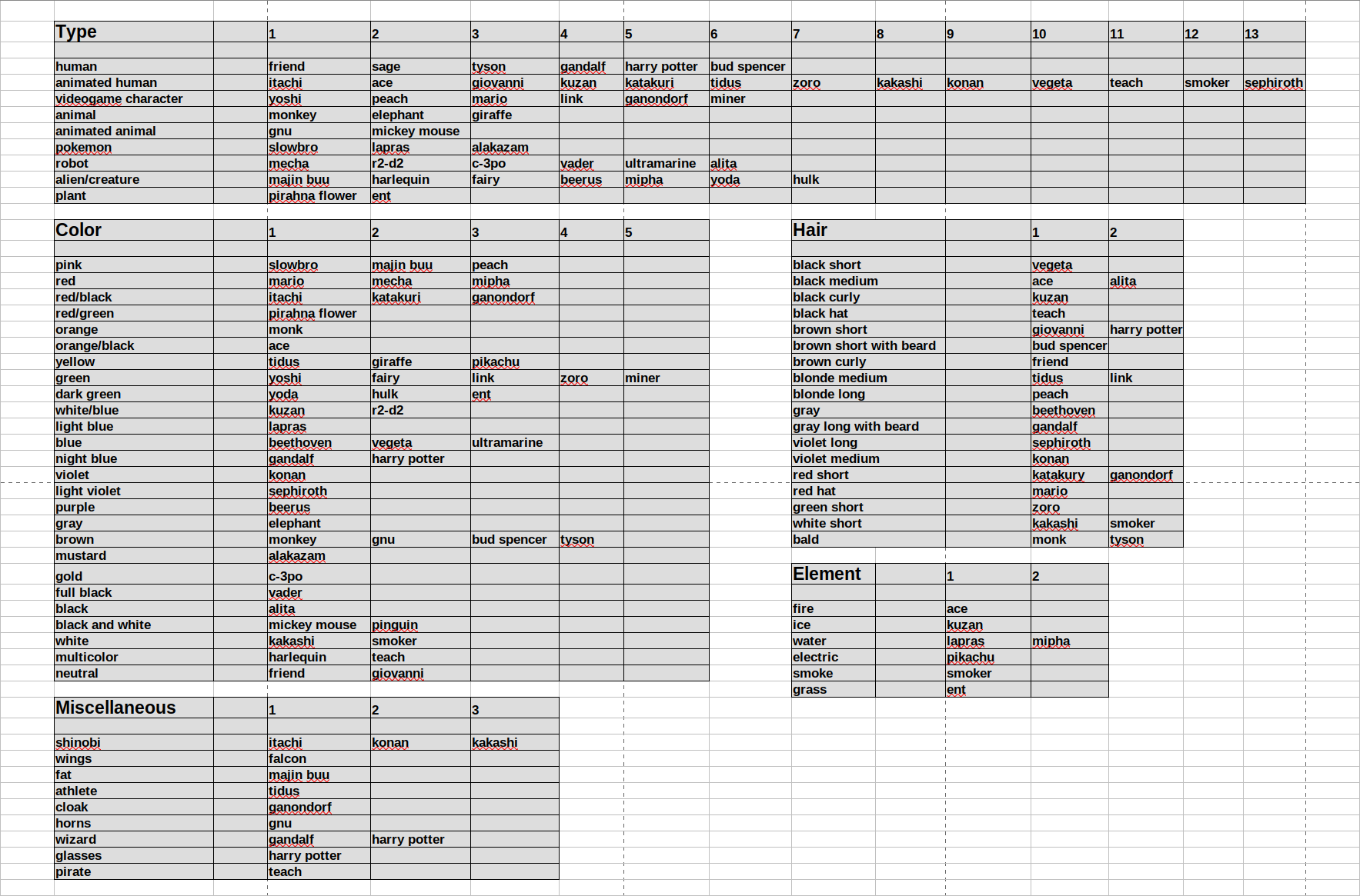 Cards PAO legendary characters + analysis - General Memory Chat - Art ...