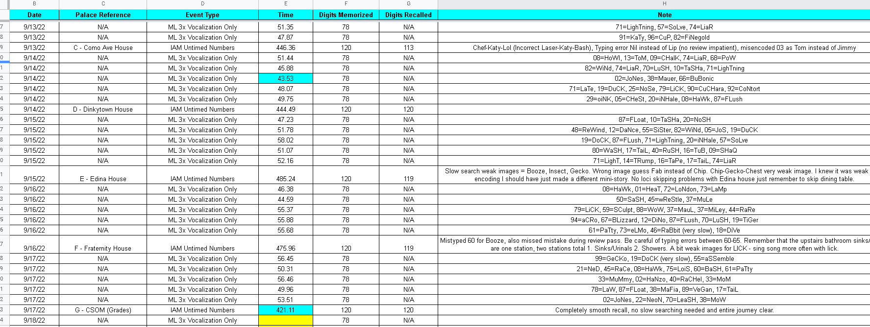 Tips on memory training schedule? - General Memory Chat - Art of Memory ...