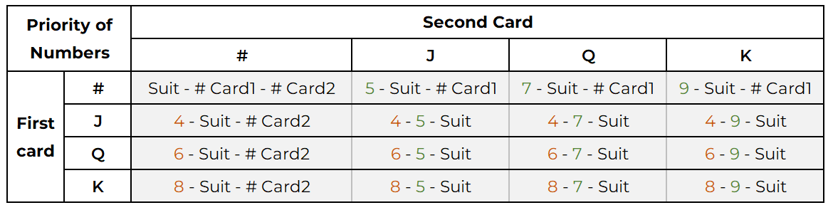 Double-2-Block System for Memorizing Cards (2x676 images) - General ...