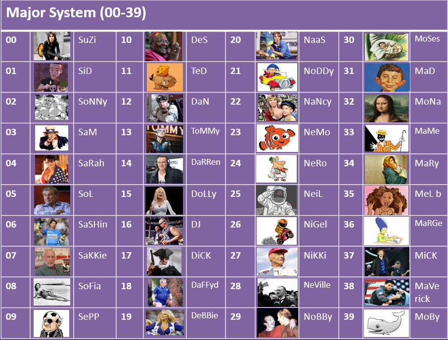 Troubles making the PAO - General Memory Chat - Art of Memory Forum