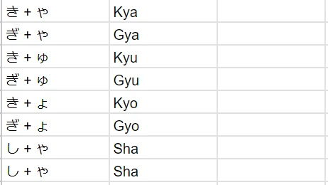 Japanese Vocab PAO System - Language Learning - Art of Memory Forum