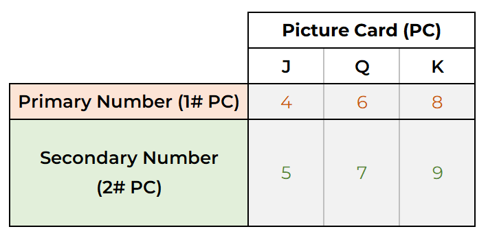 Double-2-Block System for Memorizing Cards (2x676 images) - General ...