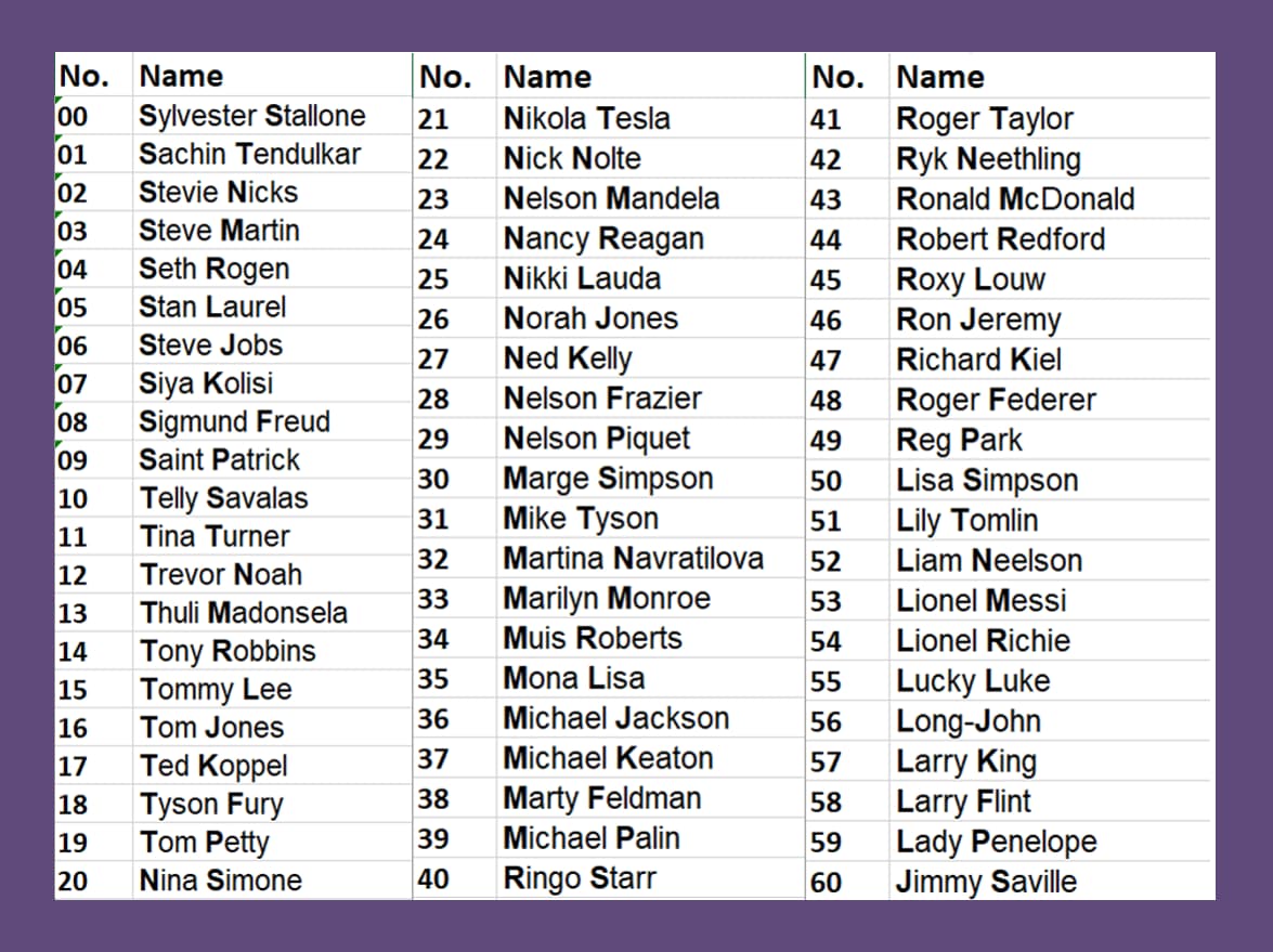 Pre-made Major System - PAO lists - General Memory Chat - Art of Memory ...