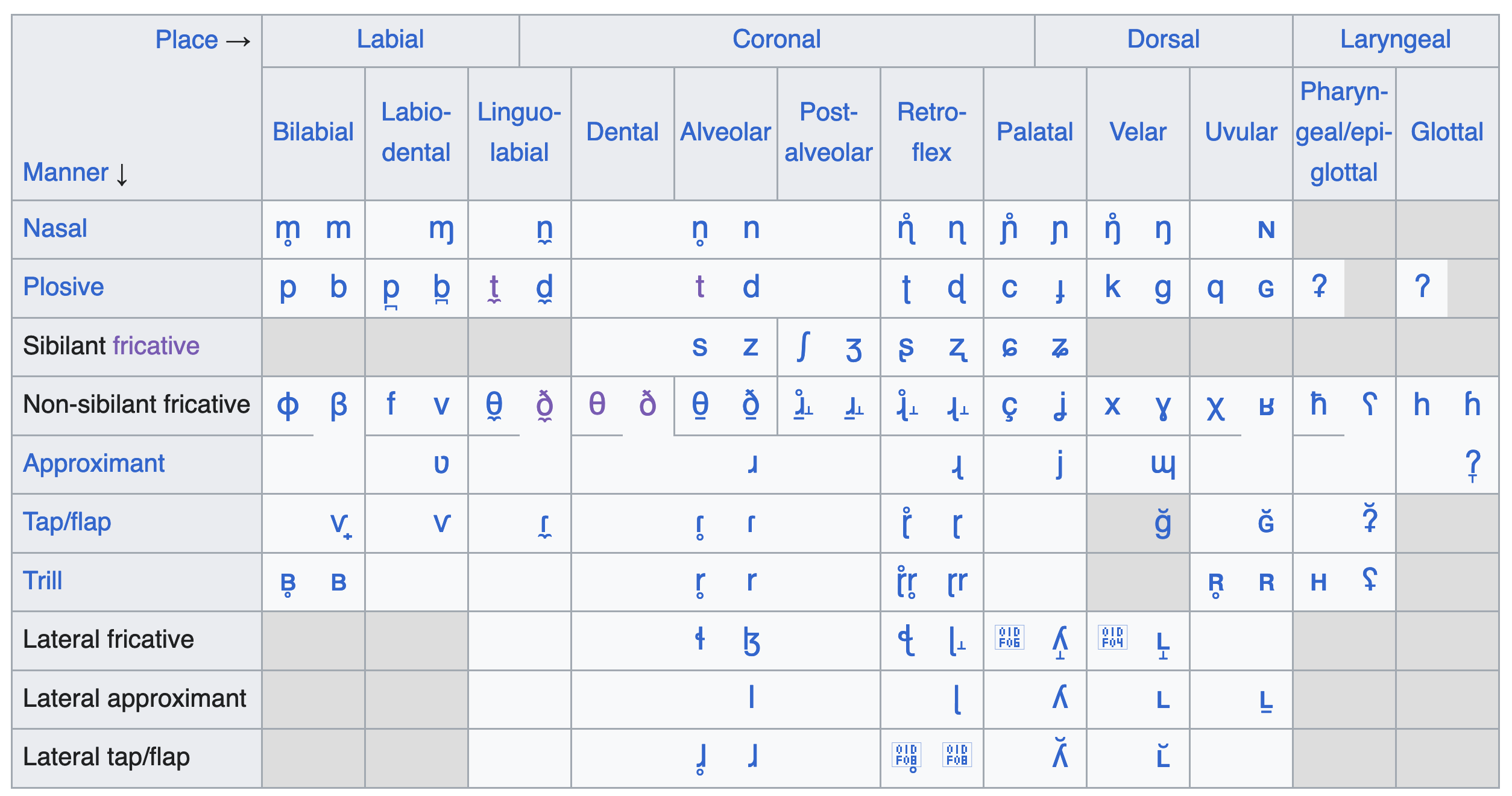 Memorize the International Phonetic Alphabet (IPA) - Memory Challenges ...