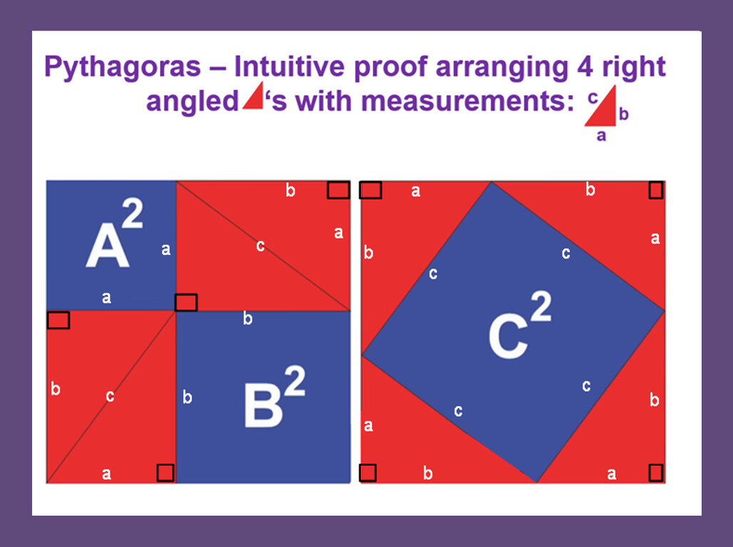 Not convinced that a coded PAO System is the best way to go? - General ...