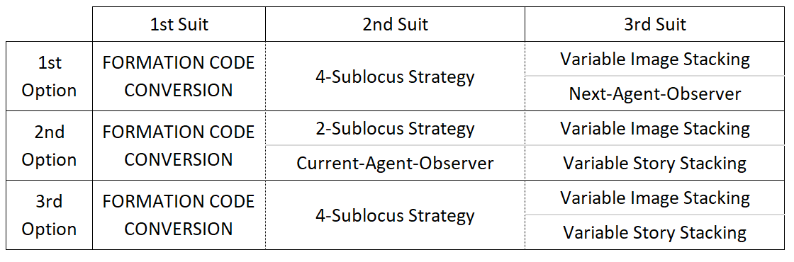 3-Card System (64-block card system) - General Memory Chat - Art of ...
