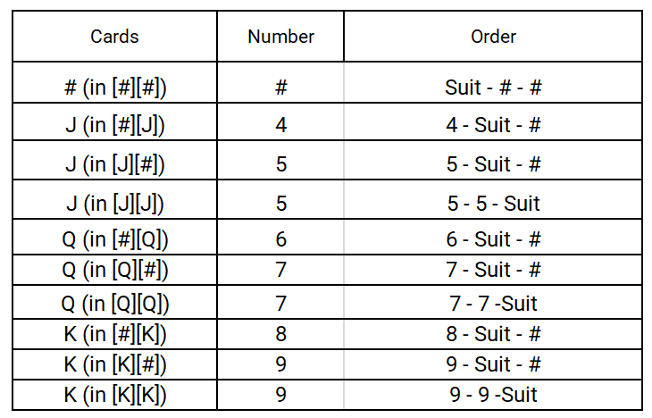 What do you think of this new 2-card system? - General Memory Chat ...