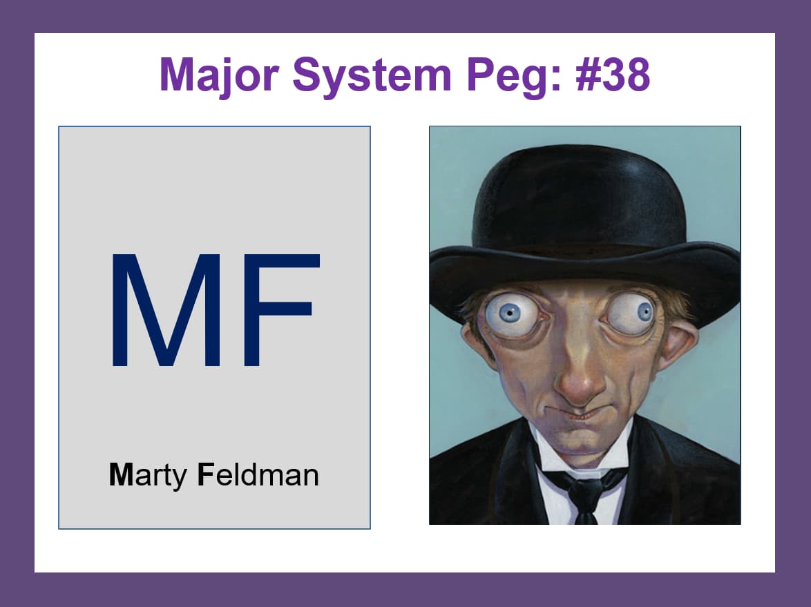 Pre-made Major System - PAO lists - General Memory Chat - Art of Memory ...