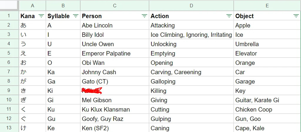 Japanese Vocab PAO System - Language Learning - Art of Memory Forum