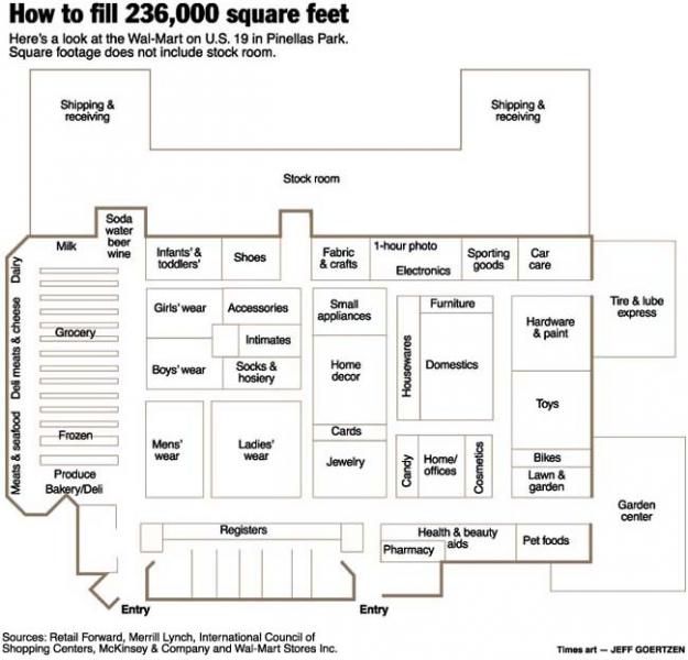 Walmart Palace - General Memory Chat - Art of Memory Forum