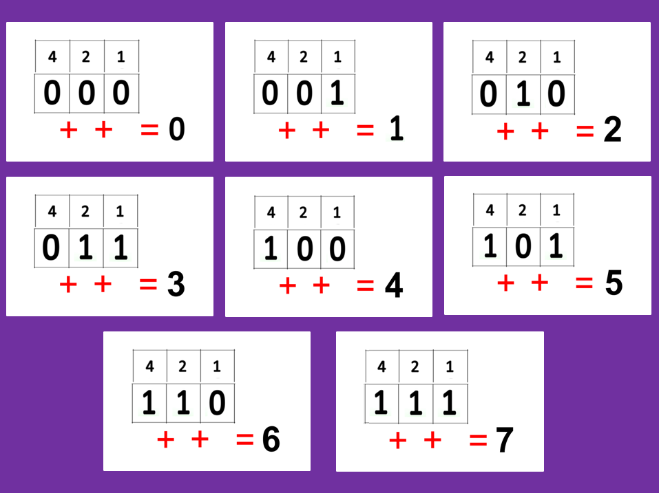 Questions about Mapping 3digit PAO to Cards and Binary - General Memory ...