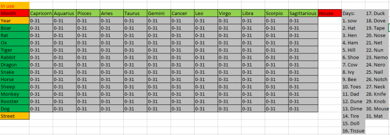 Mnemonic for zodiac signs - Horoscopeaz.com