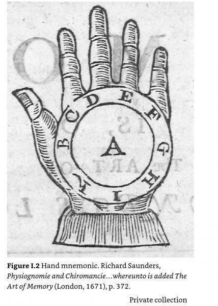 Miniature memory palaces - including your palm - General Memory Chat ...