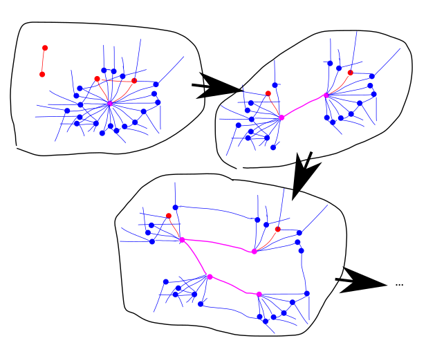 Highly connected, updating network - General Memory Chat - Art of Memory Forum