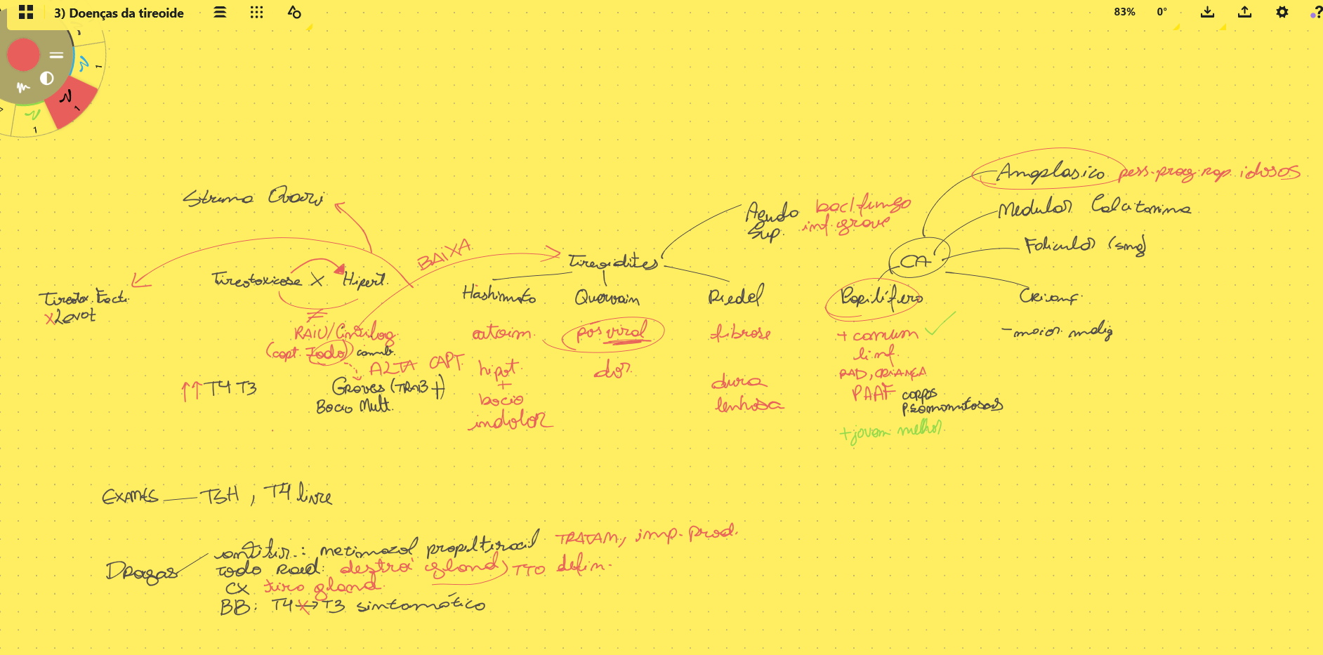 Is there any way to combine the memory palace with the mind map ...