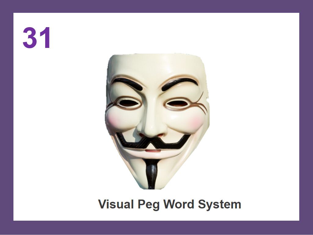 The peg method - General Memory Chat - Art of Memory Forum