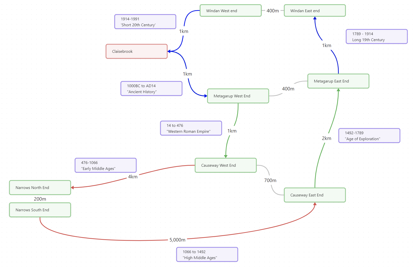 Memory Experimentation - Memory Palaces, Ancestor Cards, the Major ...
