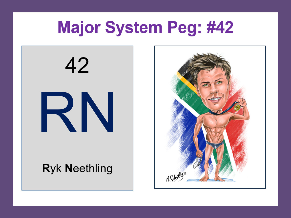 Memorizing a 00 - 99 PAO System - General Memory Chat - Art of Memory Forum