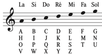 Musical notes decode - Mental Calculation, Mathematics, and Puzzles ...