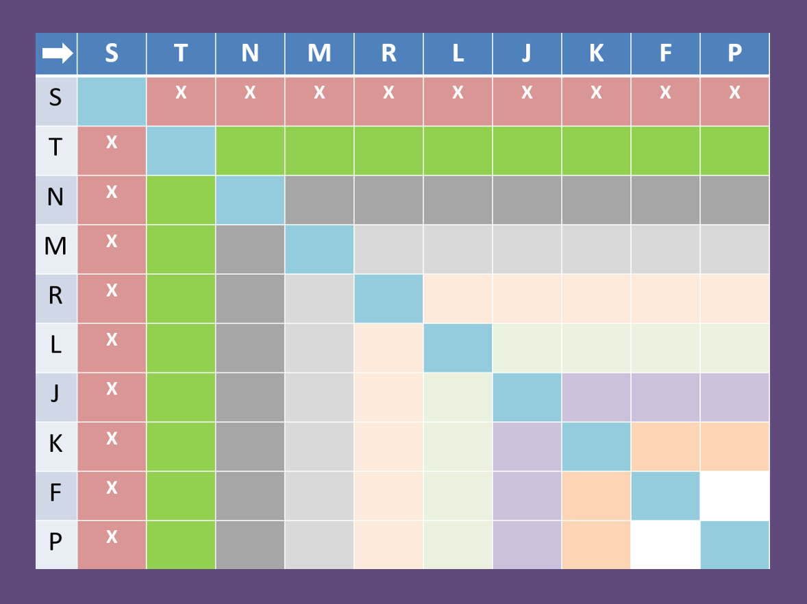 Memorizing a 00 - 99 PAO System - General Memory Chat - Art of Memory Forum