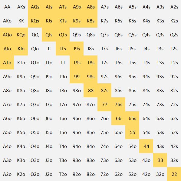 Advice on creating system for semi-structured information that's also ...