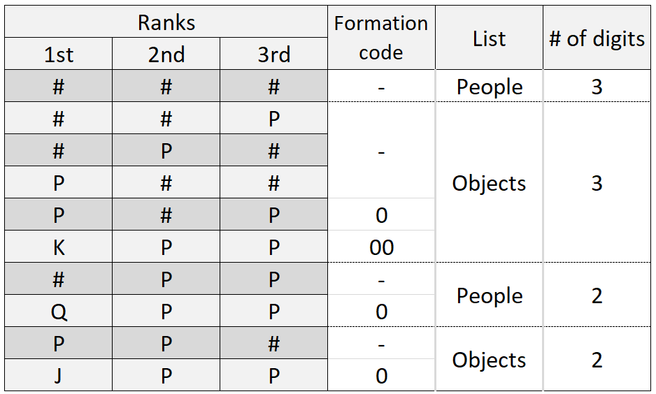 A second 3-card system (2,197 images) - General Memory Chat - Art of ...