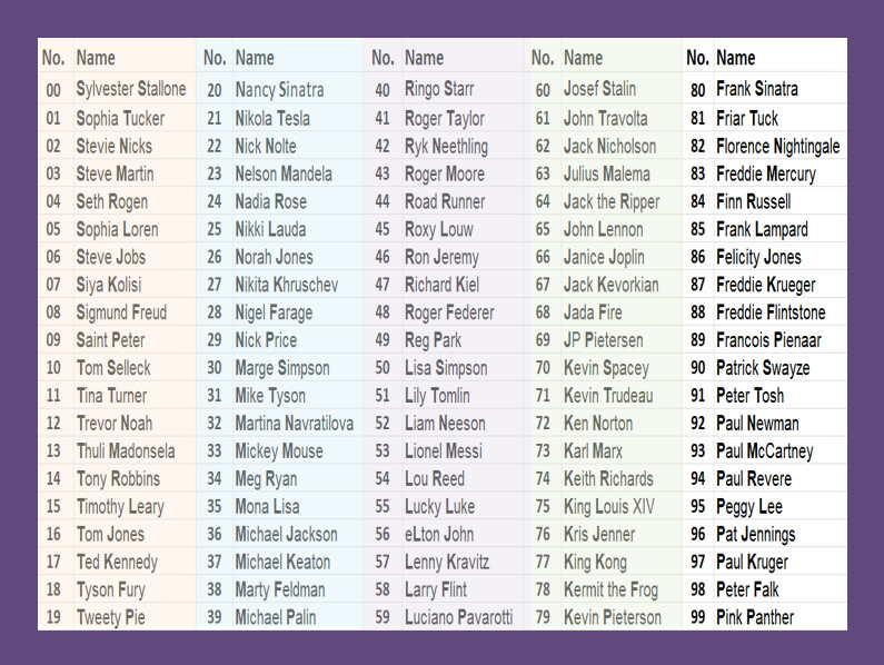 My First Single-Digit PAO System - General Memory Chat - Art of Memory ...