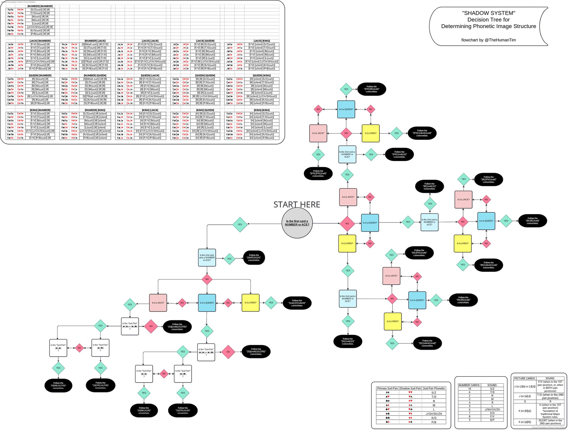 Is Anyone Interested In A Shadow System Video Tutorial/Lecture Series? - General Memory Chat ...