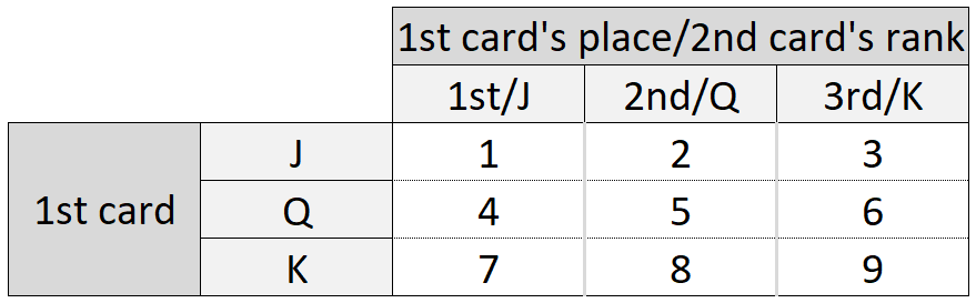 A second 3-card system (2,197 images) - General Memory Chat - Art of ...